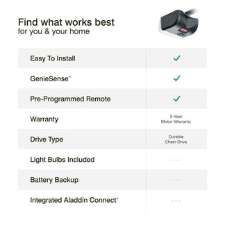 Genie Chain Drive 500 1/2 HPc Durable Chain Drive Garage Door Opener ...