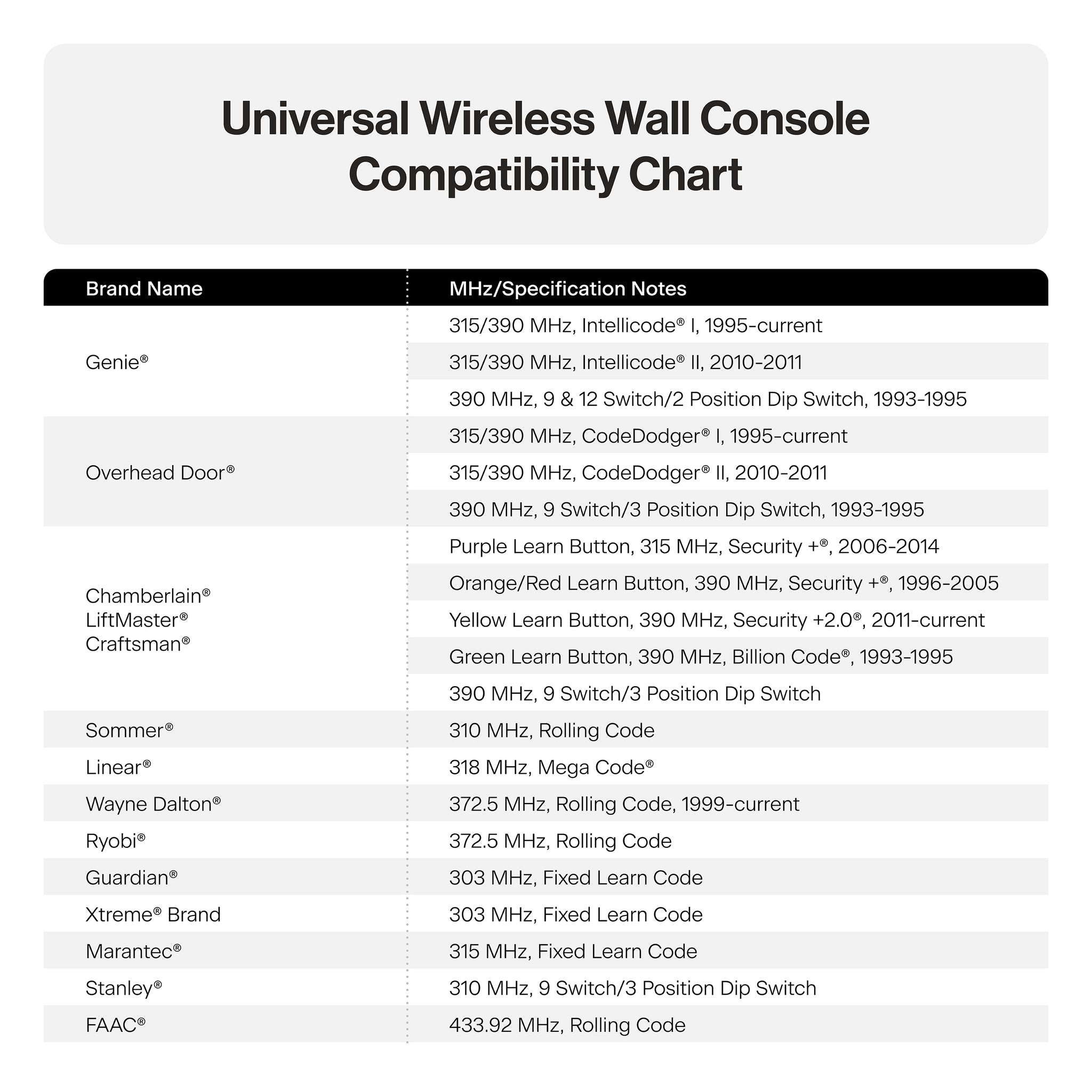 Genie Universal Wireless Wall Console Instructions | Install & Program ...