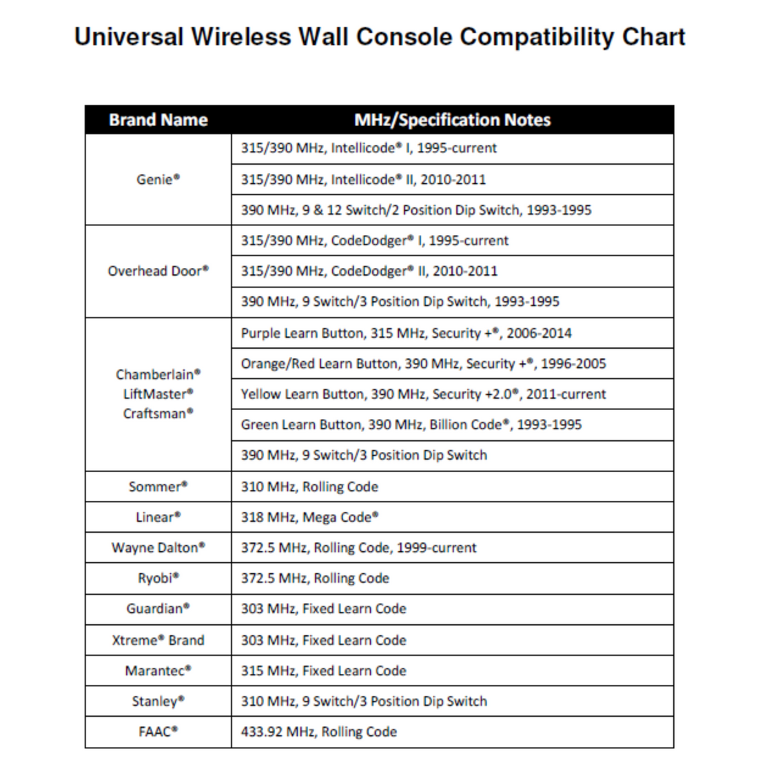 Genie Universal Wireless Wall Console Instructions | Install & Program ...
